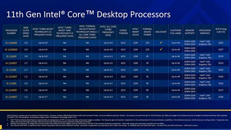 Intel Th Gen Rocket Lake Cpus Are Now Official What You Need To Know Ahead Of Reviews Techspot