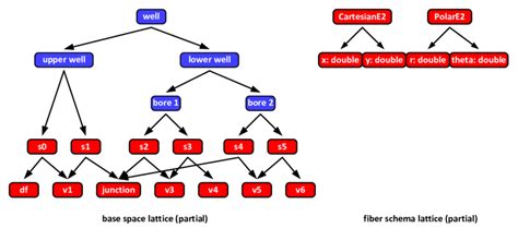 Heterogeneous Section Representation Download Scientific Diagram