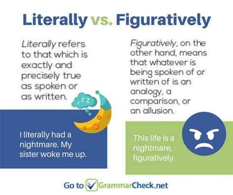 Literally Vs Figuratively English Writing Skills English Vocabulary Words Speech And Language