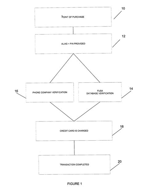 Method For Cardless Payment Technical European Software Patents