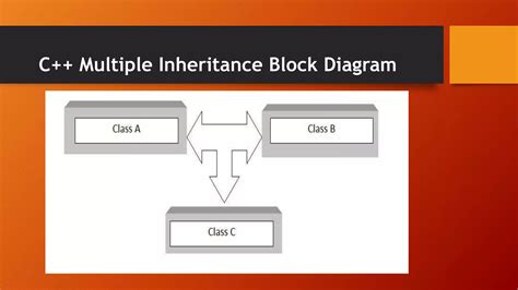Multiple Inheritance Ppt