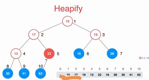 堆和堆排序heap Sort以及堆排序的优化 —— C优先队列和sort哪个效率高 Csdn博客