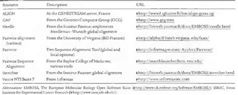 Analysis Of Protein And Nucleic Acid Sequences
