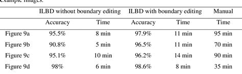 Table 1 From An Interactive Image Segmentation Method For Lithological Boundary Detection A