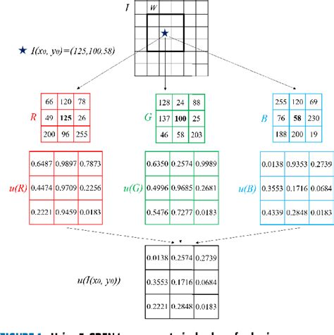 figure 1 from three dimensional generalized discrete fuzzy number and
