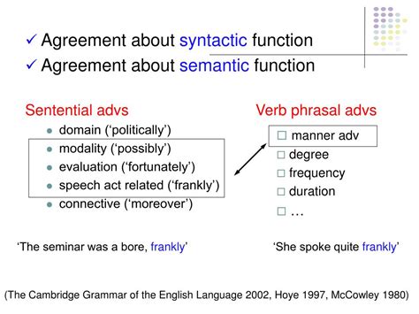 Ppt The Form And Function Of Extra Sentential Elements Powerpoint