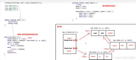 Java 中 LinkedList 的底层源码 EW帮帮网