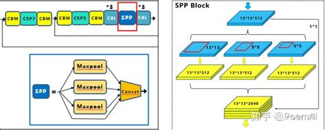 Yolo家族进化史（v1 V7） 知乎