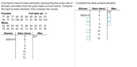 Solved A Format For Back To Back Stemplots Representing The Chegg Com