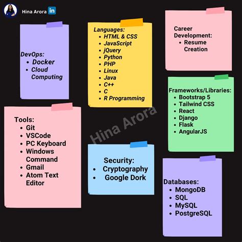 Python Javascript Html React Php Datastructures Linux