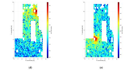 Fingerprinting Based Indoor Positioning Using Data Fusion Of Different