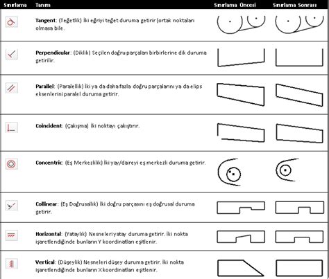 Geometrik Sınırlamalar Geometric Constraints Autodesk Community
