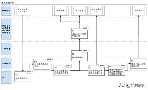 企业架构业务流程设计5步法及流程图范例 知乎