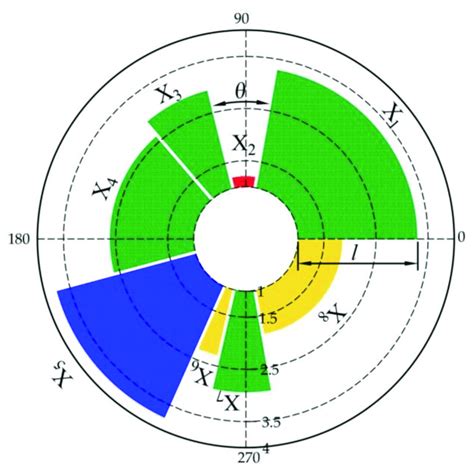 A Schematic Diagram Of A Modified Nightingale Rose Diagram Nrd Download Scientific Diagram