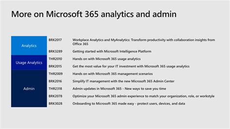 Ppt Unlocking Insights With Microsoft 365 Usage Analytics Empowering