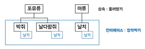 객체지향언어oop란 객체지향언어oop란