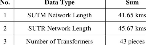 Rm 01 Refiner Distribution Asset Data Download Scientific Diagram