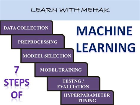Steps Of Machine Learning Learn With Mehak