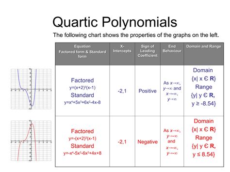 Polynomial Ppt Grade 9 Mathematics Algebra Ppt