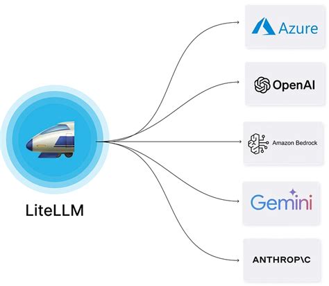 Litellm La Mejor Solución Para La Orquestación Eficiente De Llms Opensistemas