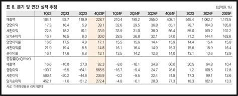 2차전지 전극 공정 차세대 코터장비피엔티 씨아이에스 네이버 블로그