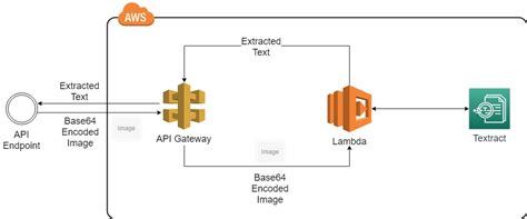 1 Billion Technology Enabling Digital Transformation