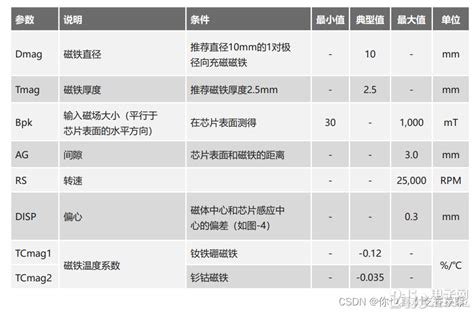 Stm32 Spi获取mt6816磁编码器绝对角度 St Mcu