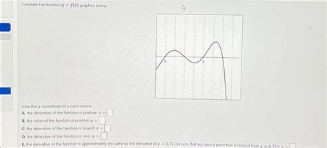Solved Consider The Function Yfx ﻿graphed Belowgive The