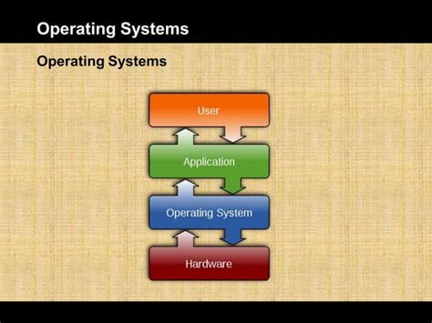 TYPES OF OPERATING SYSTEM 2 Pptx