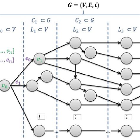 Model Illustration Of An Example As Graph Download Scientific Diagram
