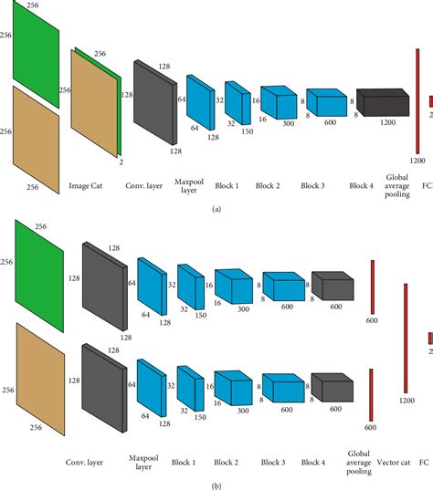 Figure 2 From A Convolutional Neural Network Based Classification And Decision Making Model For