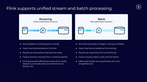 A Trifecta Of Real Time Applications Apache Kafka Flink And Druid Ppt