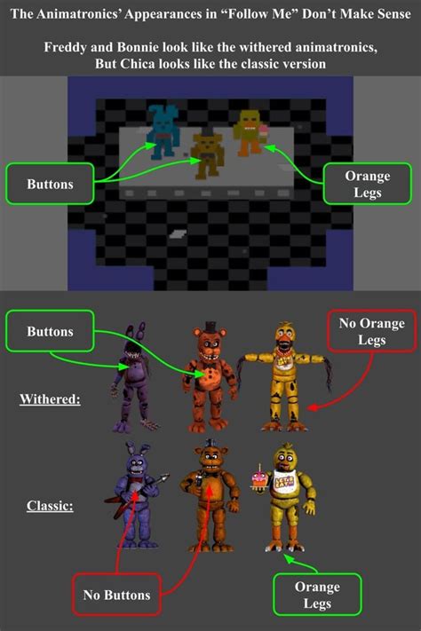 Fnaf Sprites Theory Rprojektfnaf223