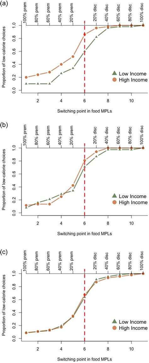 The Empirical Cumulative Distribution Function Cdf Of Switching Download Scientific Diagram
