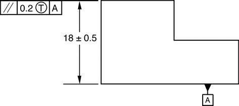 Tangent Plane Modifier Geometric Learning Systems