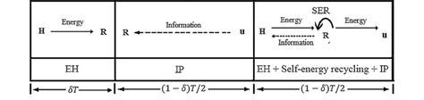 Full Duplex Based Time Switching Protocol For Two Way Relaying Network Download Scientific