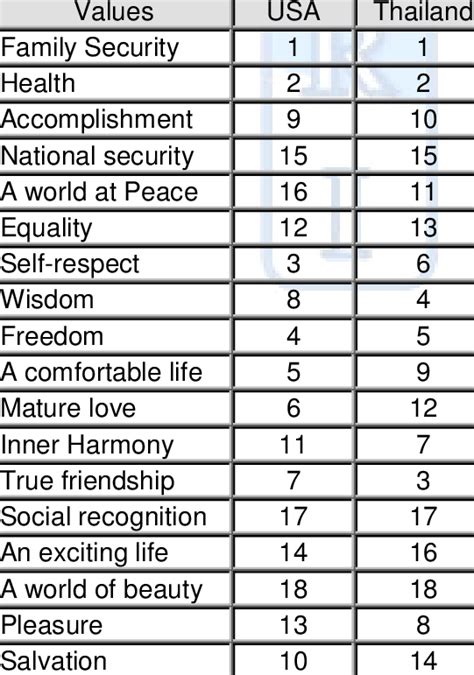 1 Terminal Values Mean Ranking 1 Most Important Download Table