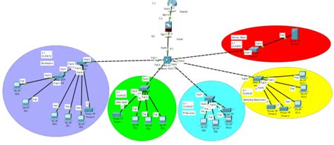 Do Cisco Packet Tracer Projects By Zafir Fiverr