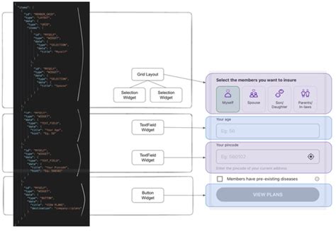 Introducing LiquidUI PhonePes Server Driven UI Framework Part PhonePe Tech Blog