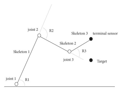 e specific implementation flow chart of the pnp algorithm download scientific diagram