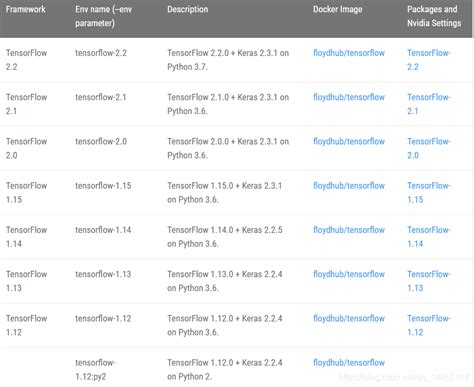Nvidiacuda，keras和tensorflow之间的关系cuda和keras对应关系 Csdn博客