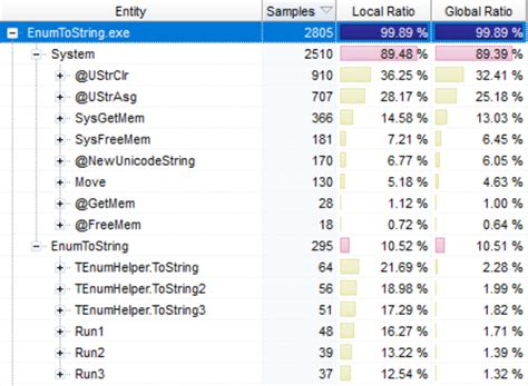 Refactoring Enum To String Using Enum Helpers Algorithms Data Structures And Class Design