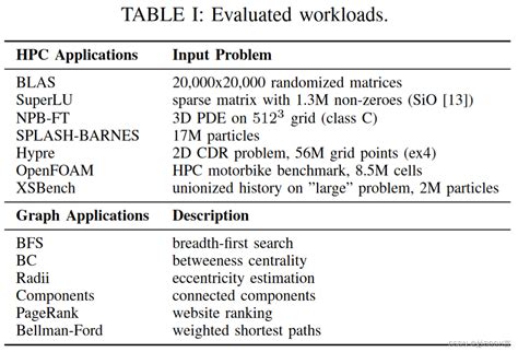 Evaluating Emerging Cxl Enabled Memory Pooling For Hpc Systems——论文泛读