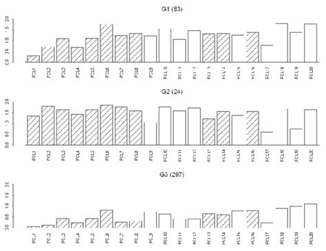 Cluster Description Download Scientific Diagram