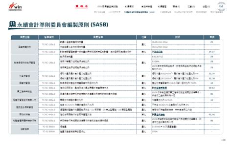 下載專區 依報告書章節下載 永續會計準則委員會編制準則 Sasb Pdf