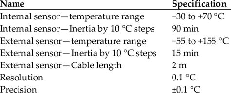 Temperature Sensor Selected Technical Parameters Download Scientific Diagram