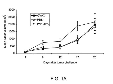 Yeast Dendritic Cell Vaccines And Uses Thereof Eureka Patsnap