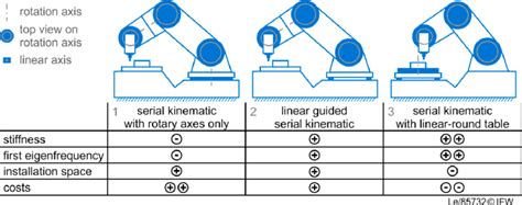 Concepts And Evaluation Of Machine Tool Kinematics Download