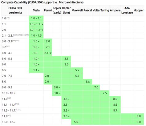 Conda Pip 가상환경