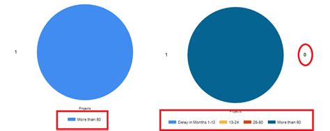 Net Display All Legend Text In Ssrs Report When Legend Value Is 0